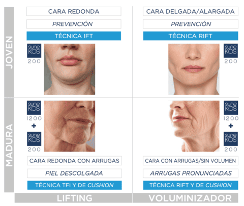 Sunekos 200 - Real Lasting